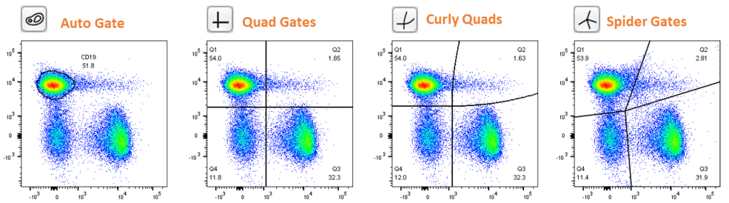 Advanced Gates and Gating Tools - FlowJo Documentation | FlowJo ...