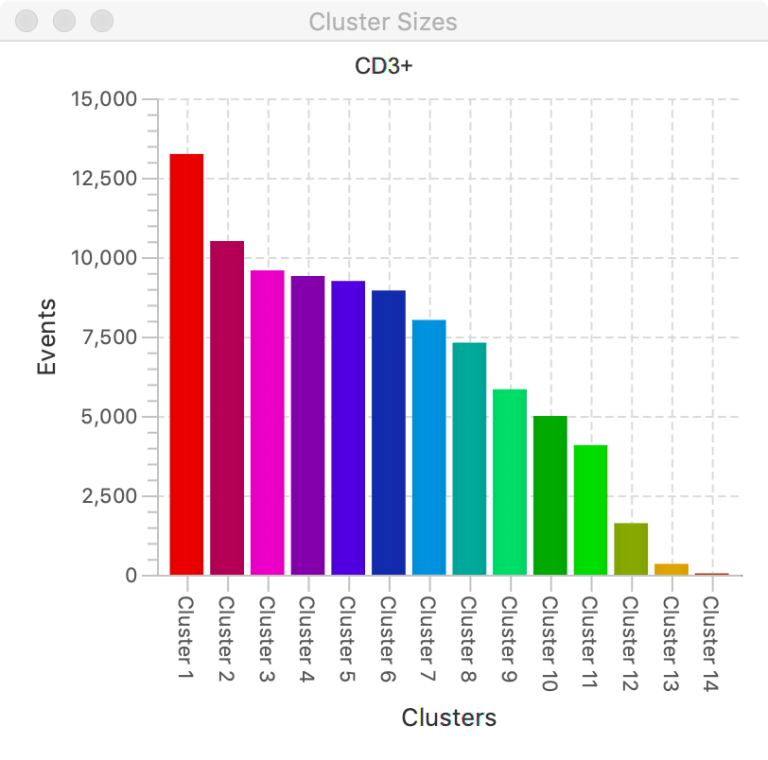 Cluster Explorer - FlowJo Documentation | FlowJo Documentation ...