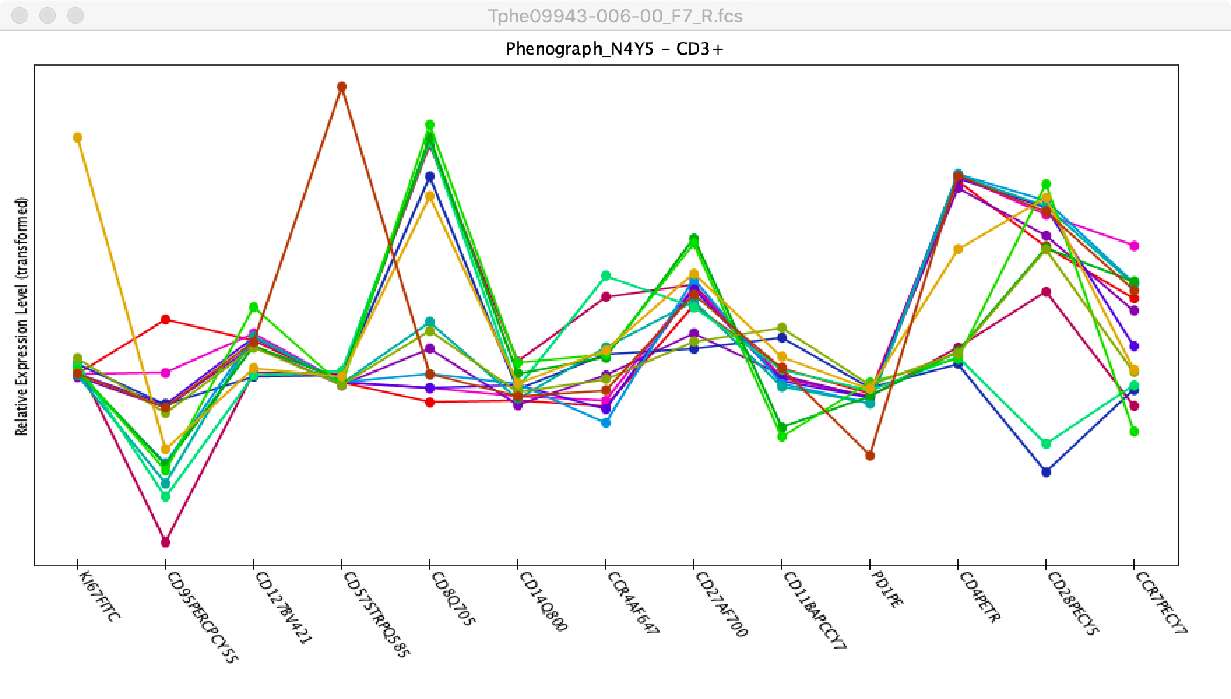 Cluster Explorer - FlowJo Documentation | FlowJo Documentation ...
