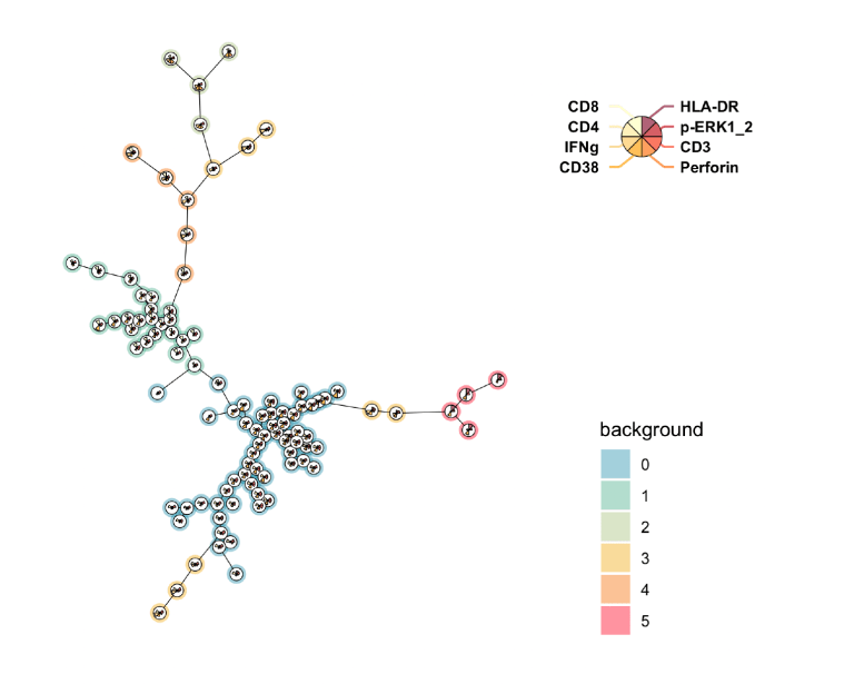 FlowSOM - FlowJo Documentation | FlowJo Documentation - Documentation for FlowJo, SeqGeq, and ...