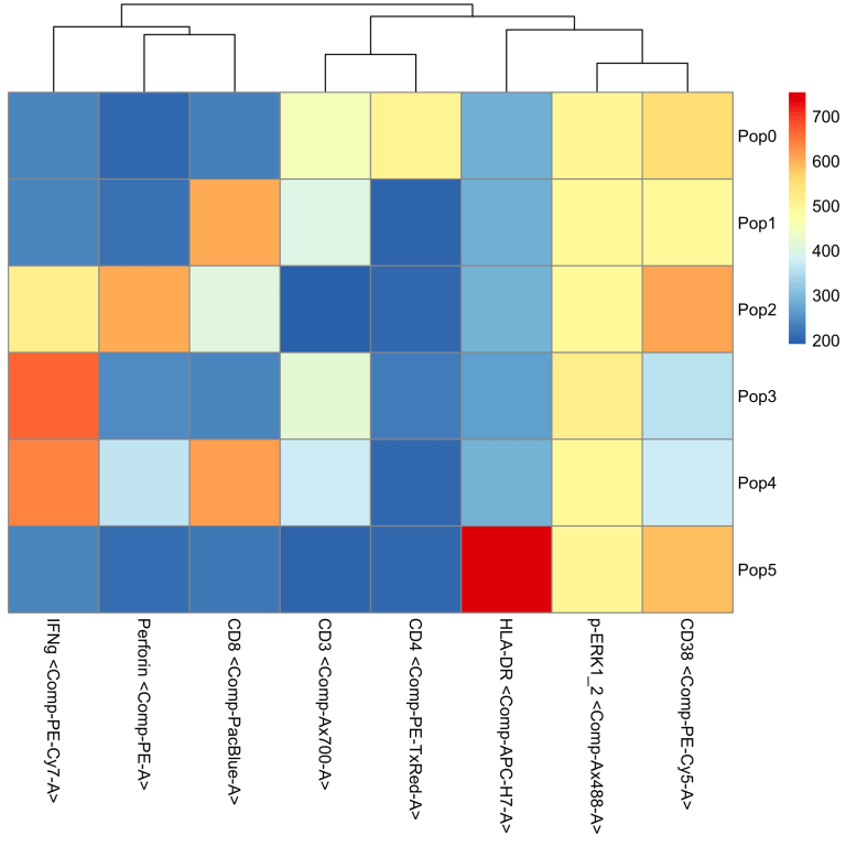 FlowSOM - FlowJo Documentation | FlowJo Documentation - Documentation for FlowJo, SeqGeq, and ...