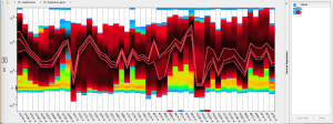 Spectral Plot - FlowJo Documentation | FlowJo Documentation ...