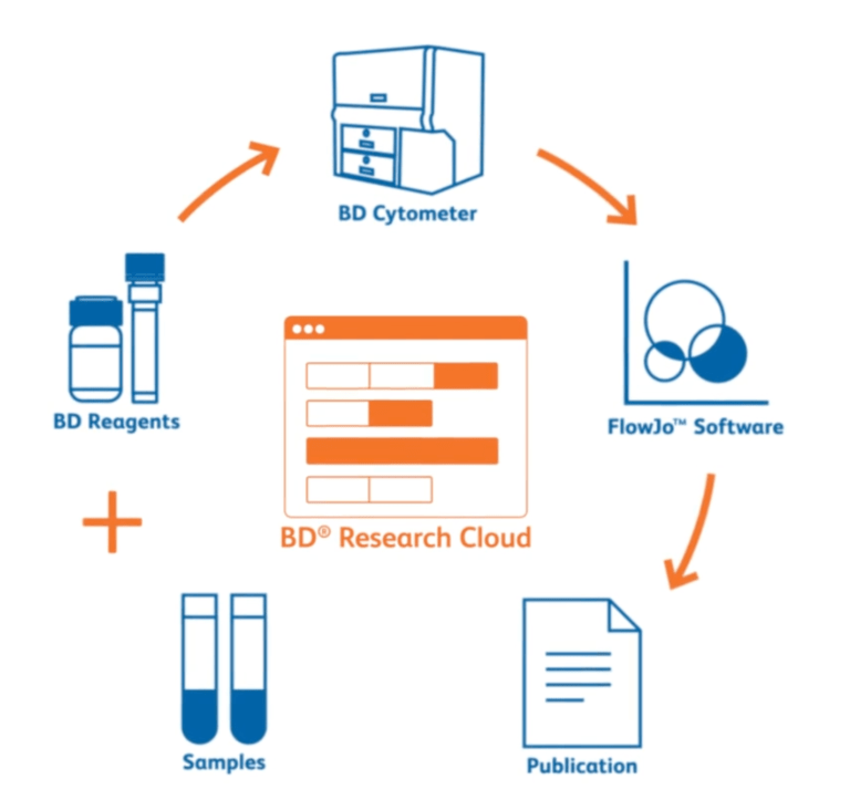 Getting Acquainted - FlowJo Documentation | FlowJo Documentation ...