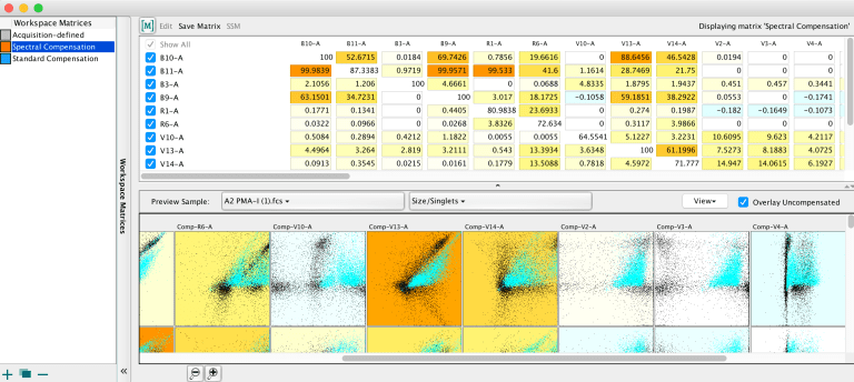 Getting Acquainted Flowjo Documentation Flowjo Documentation