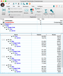 Stain Index - FlowJo Documentation | FlowJo Documentation ...