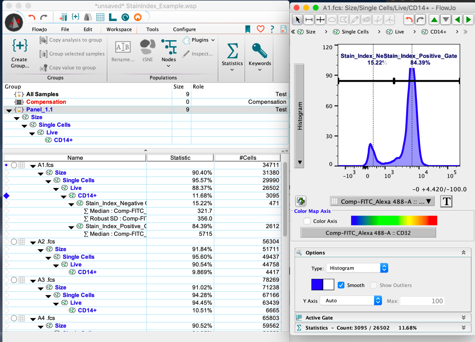 Stain Index - FlowJo Documentation | FlowJo Documentation ...