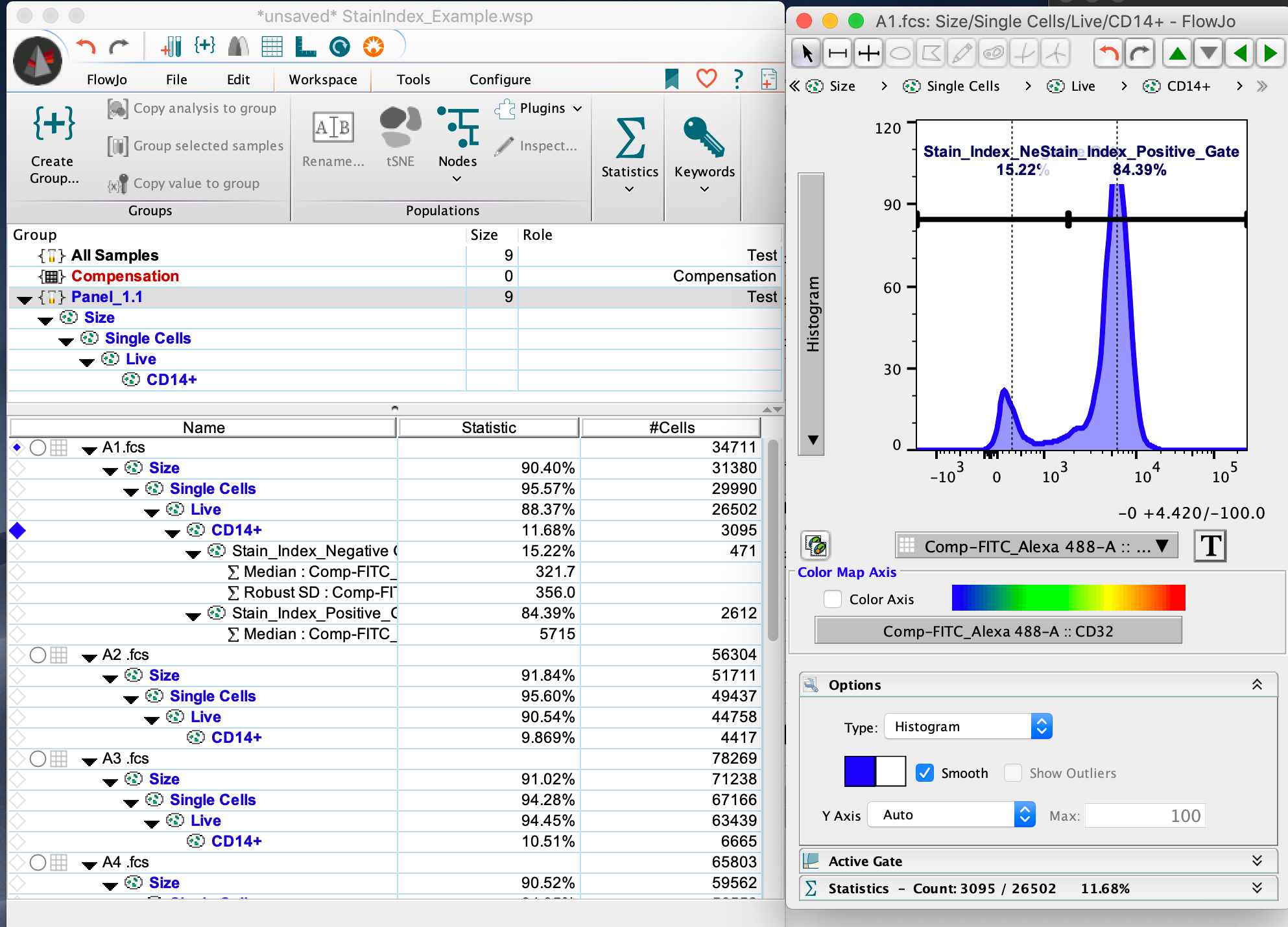 Stain Index - FlowJo Documentation | FlowJo Documentation ...