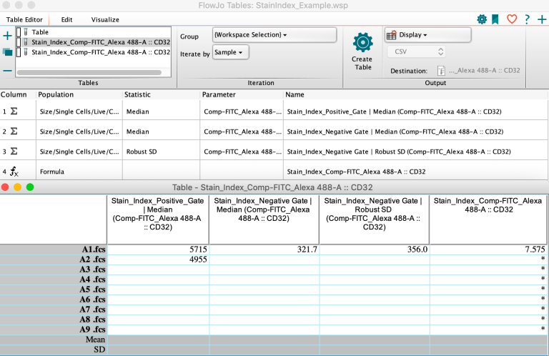 Stain Index - FlowJo Documentation | FlowJo Documentation ...