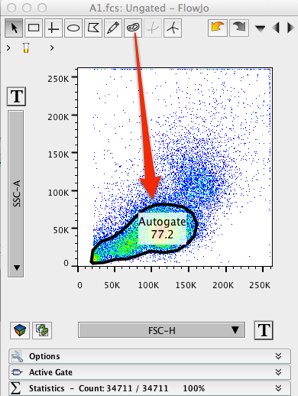 Drawing Gates | FlowJo v10.0.7 Documentation