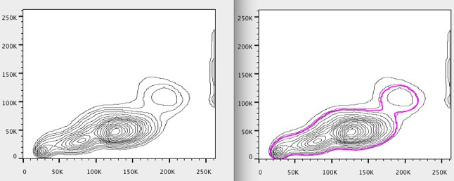 Advanced Gates and Gating Tools | FlowJo v10.0.7 Documentation
