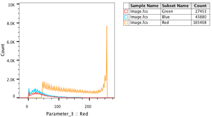 Image Files in FlowJo | FlowJo v10.0.7 Documentation